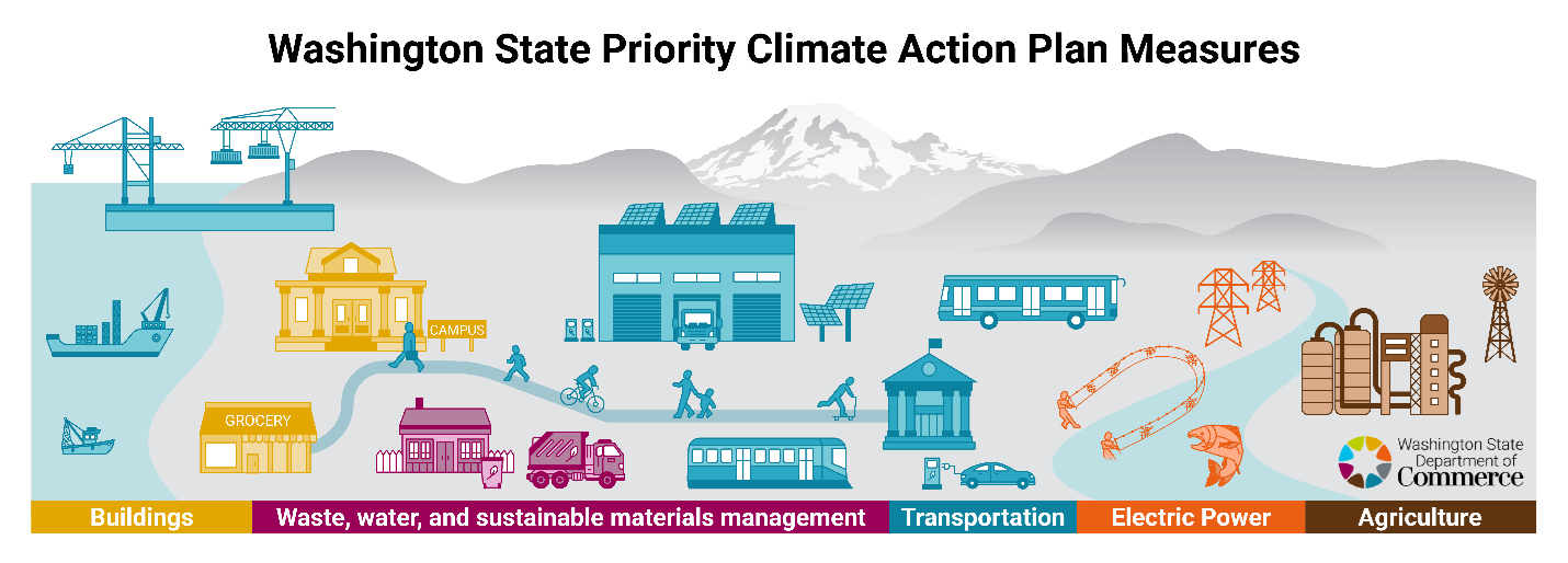 Home - Washington Climate Partnership